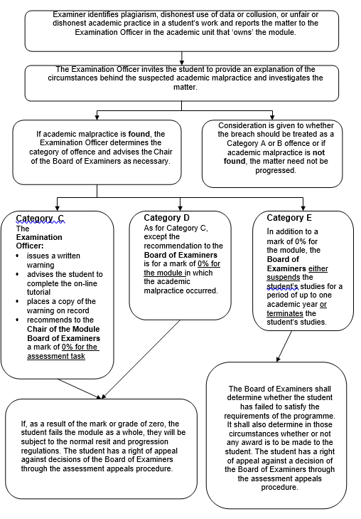 Academic Integrity Policy (Effective from AY22/23) - XJTLU Academic Policy